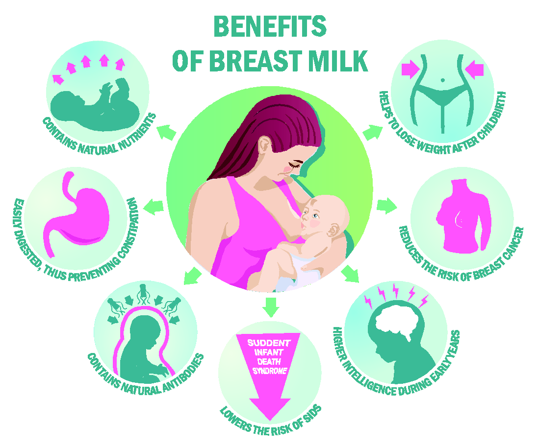 Importance Of Breastfeeding